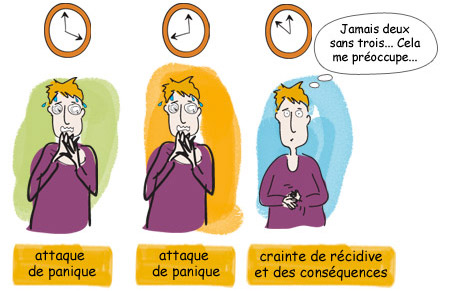 Trouble panique : Introduction